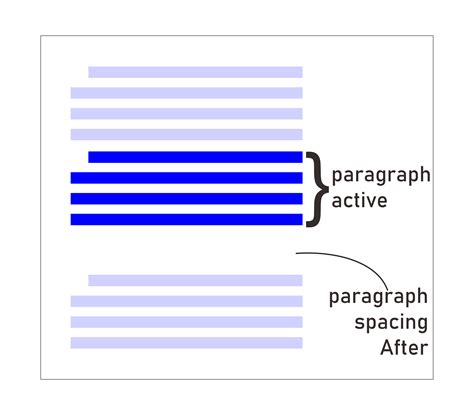 paragraph spacing after