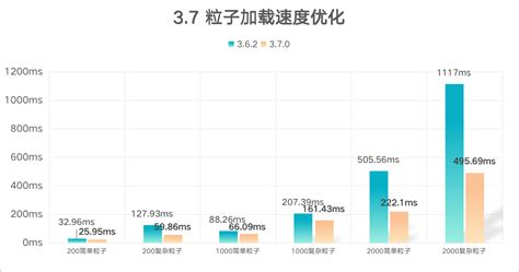 cocos creator 下载 轻量高效的开发引擎