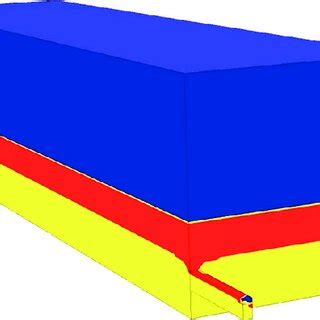 Ansys Fluent Numerical Simulation Of Experiment 2 With No Particle Bed Download Scientific