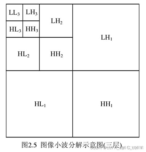 基于小波变换的sar图像特征提取python 小波变换特征提取代码mob64ca13ff28f1的技术博客51cto博客