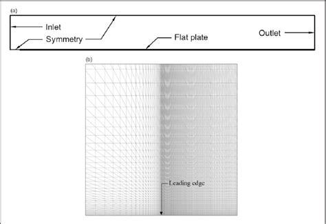 figure 1 from a fenics based model for prediction of boundary layer