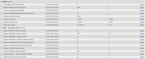 GitHub M Ce Zabbix Mysql Zabbix Extensive MySQL Monitoring Plugin With LLD