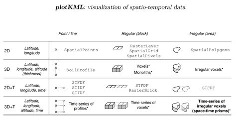 Spatial And Spatiotemporal Classes And Methods In R Opengeohub