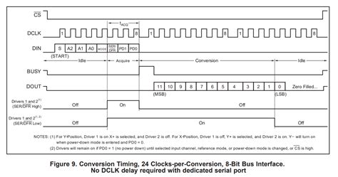 TSC E Can T Get Data Out From Touch Controller Data Converters Forum Data Converters