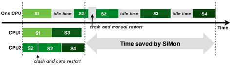 The Priority Based Job Scheduling Scheme Of Simon Compared With Manual Download Scientific