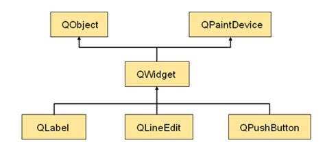C 【qt】6窗口组件与窗口类型 Demon Segmentfault 思否