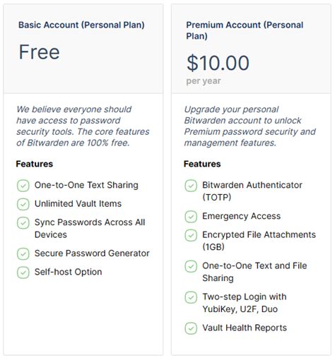 Bitwarden Password Manager An Toàn Hiệu Quả Đủ Dùng Bibicanet