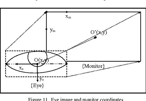 Figure 1 From Eye Gaze Detection With A Single Webcam Based On Geometry