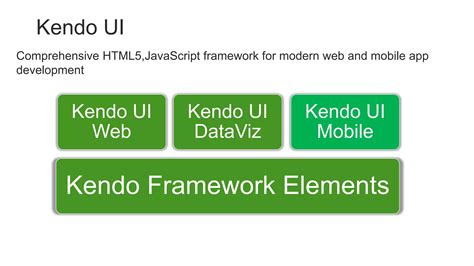 Slides Of Webinar Kendo Ui And Knockout Js Web Development Internet