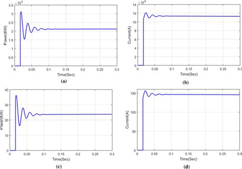 Performance Of Wecs Using Mehrfa Under Normal Condition A Grid Power