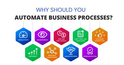 10 powerful ways to automate business processes