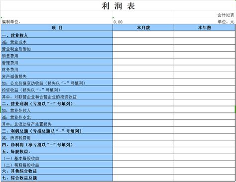 财务报表分析 财务指标自动计算模板 表单 金数据