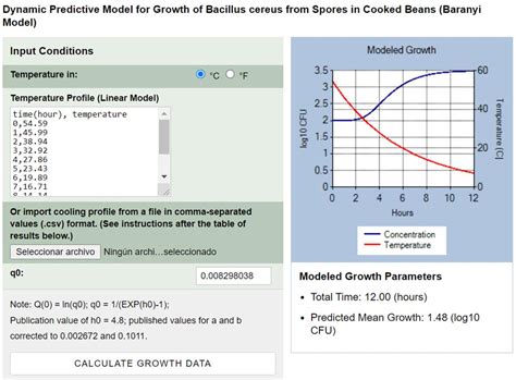 Vida Útil De Alimentos Biogroup