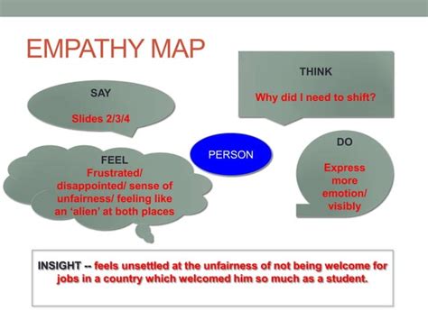 alka puri empathy map and problem statement assignment ppt