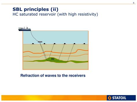 PPT Seabed Logging SBL A Promising Tool When Exploring In Frontier Basins PowerPoint