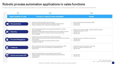 Repetitive Tasks PowerPoint Presentation and Slides PPT Example | SlideTeam