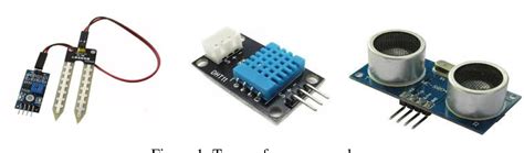 Figure From Smart Garden Monitoring System Using IOT Semantic Scholar