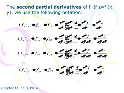 Ppt Essential Calculus Partial Derivatives Simplified Powerpoint Presentation Id 9236849