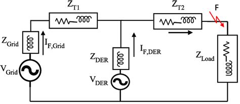 Equivalent Impedance Diagram With Der Integration When Blinding Of
