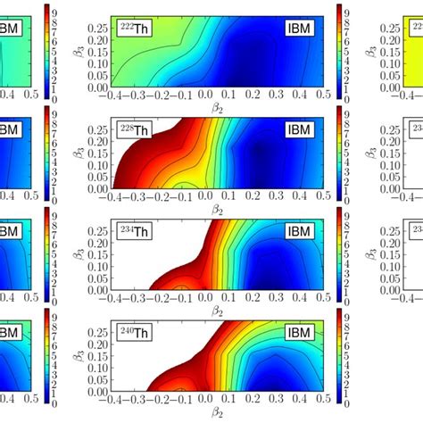 Color Online Ibm Pess Computed With The Mapped Sdf Ibm Hamiltonian