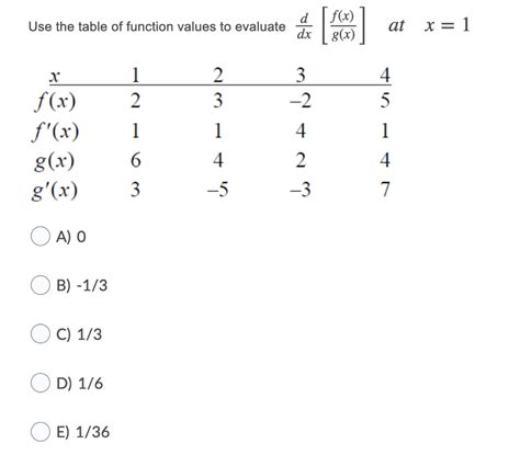 Solved F X Use The Table Of Function Values To Evaluate D