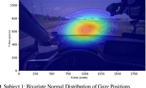 Figure 1 From Assessing Driver Gaze Location In A Dynamic Vehicle Environment Semantic Scholar