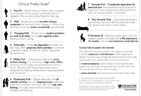 The Rockwood Clinical Frailty Scale 2 Reprinted With The Permission Of