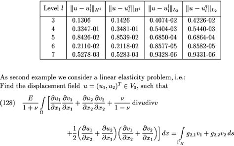 Comparison Of The Discretization Errors Download Table