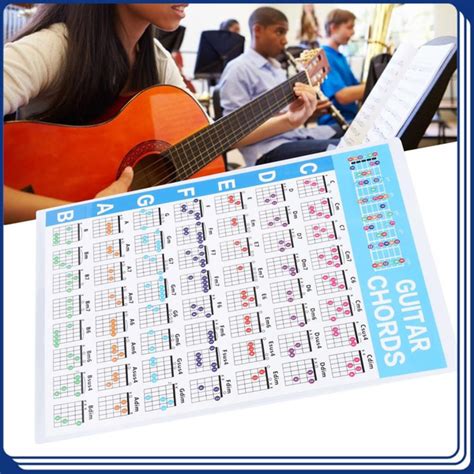 Плакат с гитарными аккордами купить на Ozon по низкой цене 1841361197