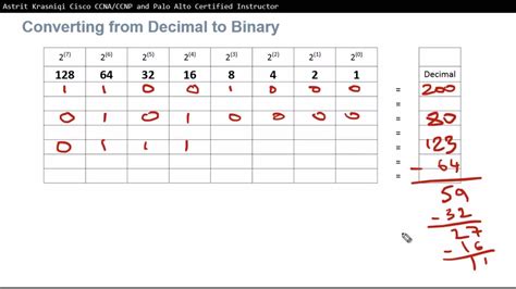 Lesson 51 Binary Number System Ccna 1 Introduction To Networks Semester 1 Of 3 Youtube