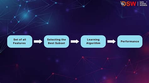 Beginners Guide To Feature Selection Data Science Wizards