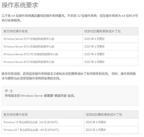 00 了解arcgis enterprise sdk arcgis enterprise java sdk csdn博客