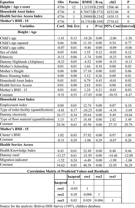 Bolivia Three Stage Simultaneous Equation Regression Model Download Scientific Diagram