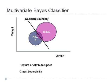 Bayesian Classification A Simple Species Classification Problem Measure