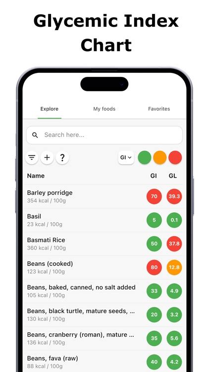 Glycemic Index And Load Tracker By Igor Rudyak