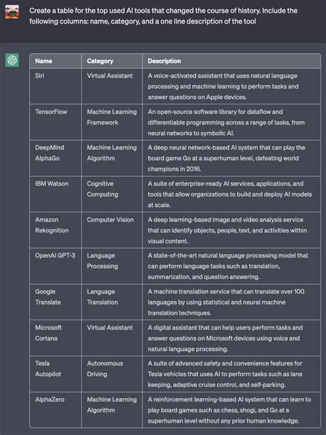 Dr Abdullah H Sahyoun On Linkedin Did You Know That Chatgpt Can Be An Incredibly Valuable