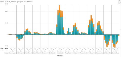 Data Visualization Sas Support Communities