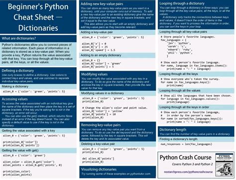 ملخص كامل للغه برمجة بايثون مهم جدا