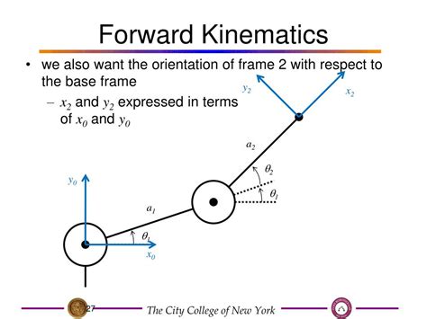 Ppt Kinematics Of Robot Manipulator Powerpoint Presentation Free