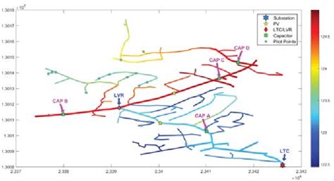 figure 3 from simulation of integrated volt var control for pv