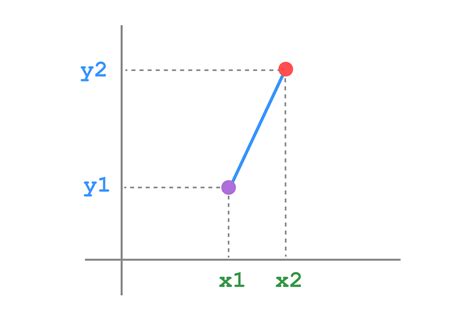 Distance Metrics