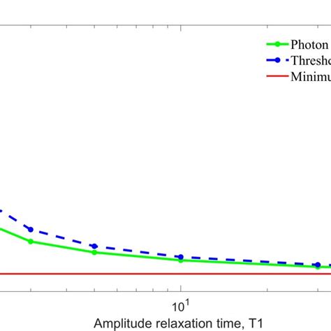 Photon Count Model A Set Of Universal Fidelity Loss Distribution Download Scientific Diagram