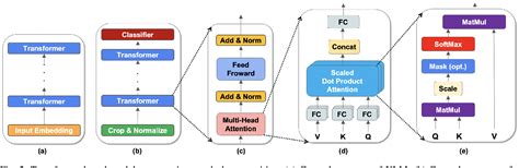 Figure 2 From Characterization Of Mpc Based Private Inference For