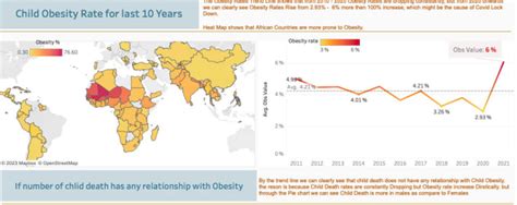 Be Your Expert Tableau Data Visualisation Specialist By Jimryan376 Fiverr