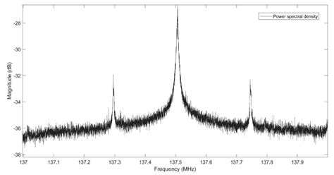 Multi Constellation Software Defined Receiver For Doppler Positioning