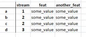 Python Update Row Values Where Certain Condition Is Met In Pandas Stack Overflow