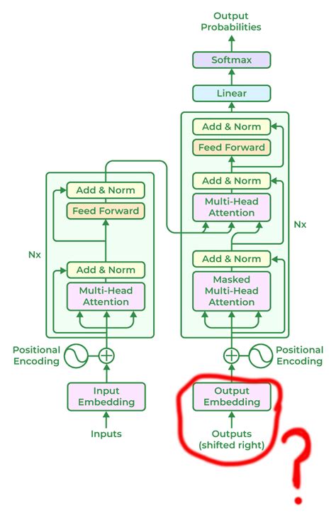 Transformer How Can We Use A Transfomer Model With New Data If We