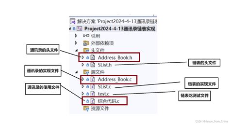 单链表（增删减改） 单链表实现通讯录项目 链表的专用题型 csdn博客