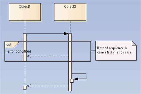 Break Stop Execution In UML Sequence Diagram Mid Way Inside Alt Opt Stack Overflow
