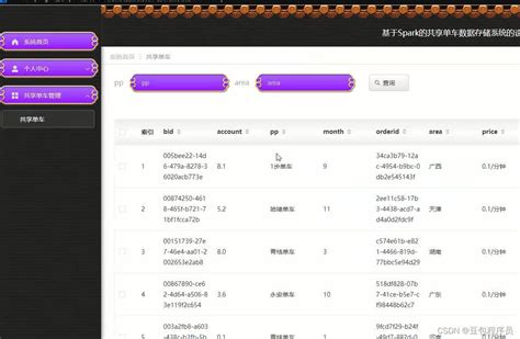 基于spark的共享单车数据存储系统的设计与实现基于hadoop共享单车论文 Csdn博客